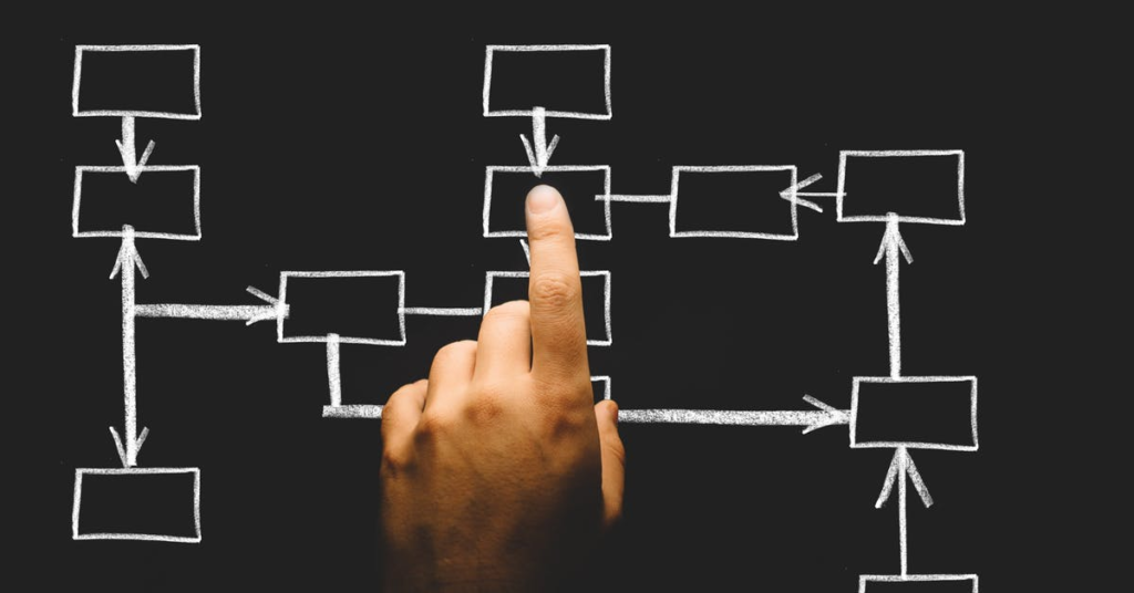 How to use technology to solve your problems