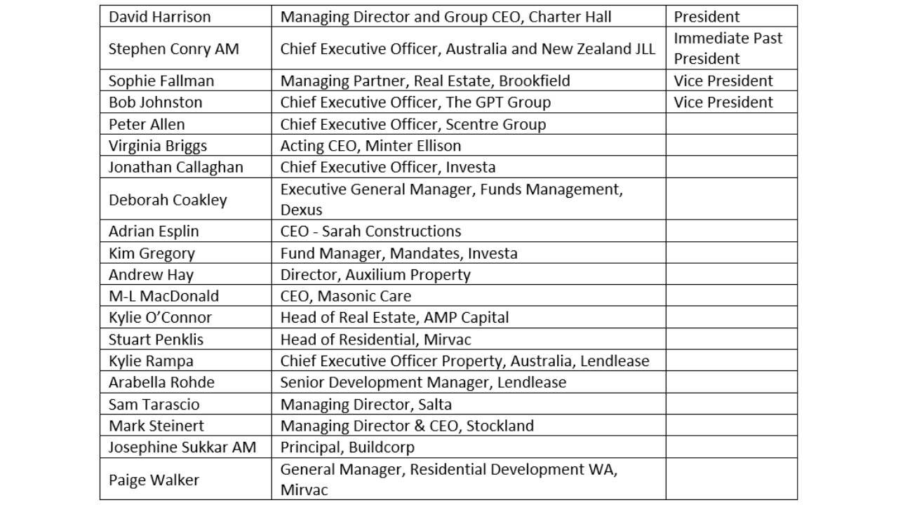 David Harrison elected as Property Council of Australia's new National ...
