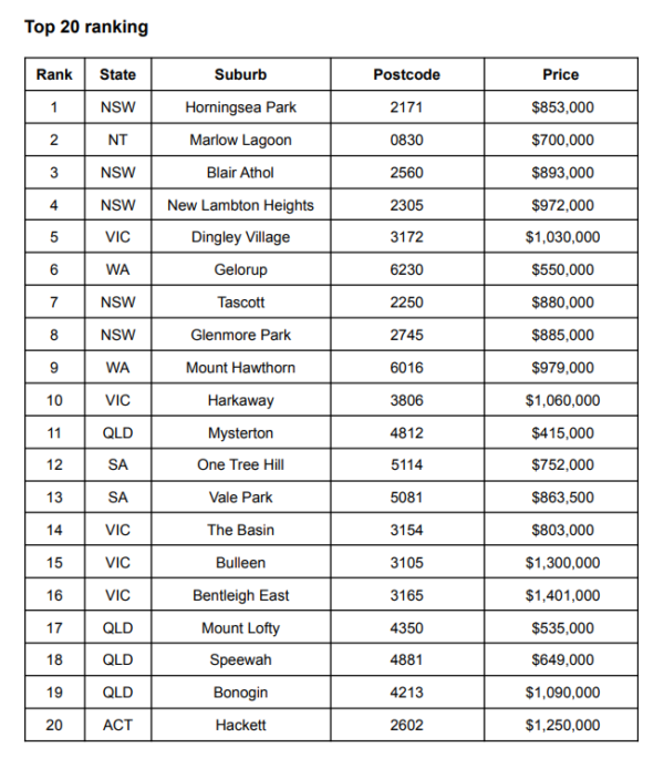 New research reveals Australia's top family suburbs