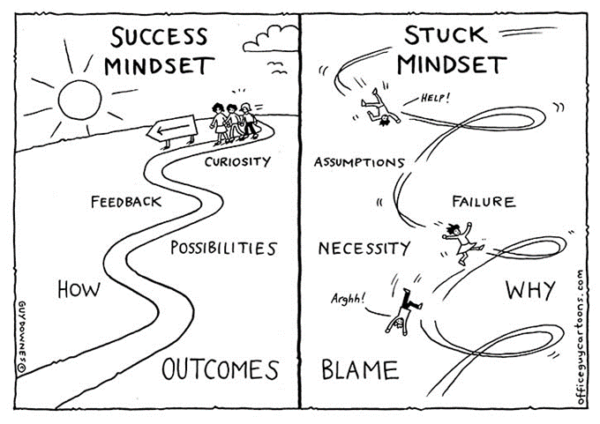 The five questions to ask your team in 2022