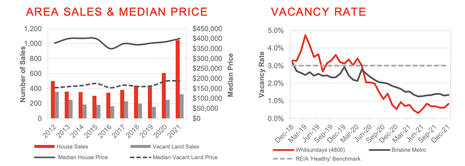 Australia’s top 10 most affordable regional areas