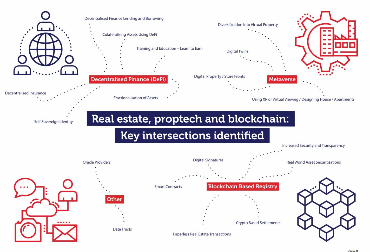 How blockchain will revolutionise real estate