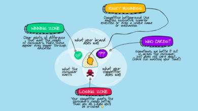 In the winning zone VS risky business? How different to the competition ...