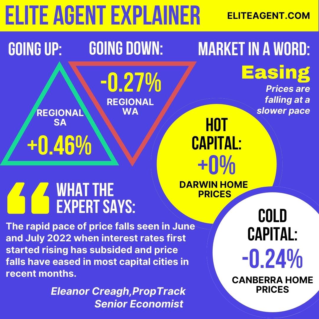 Pace of property value declines eased in January, new data shows