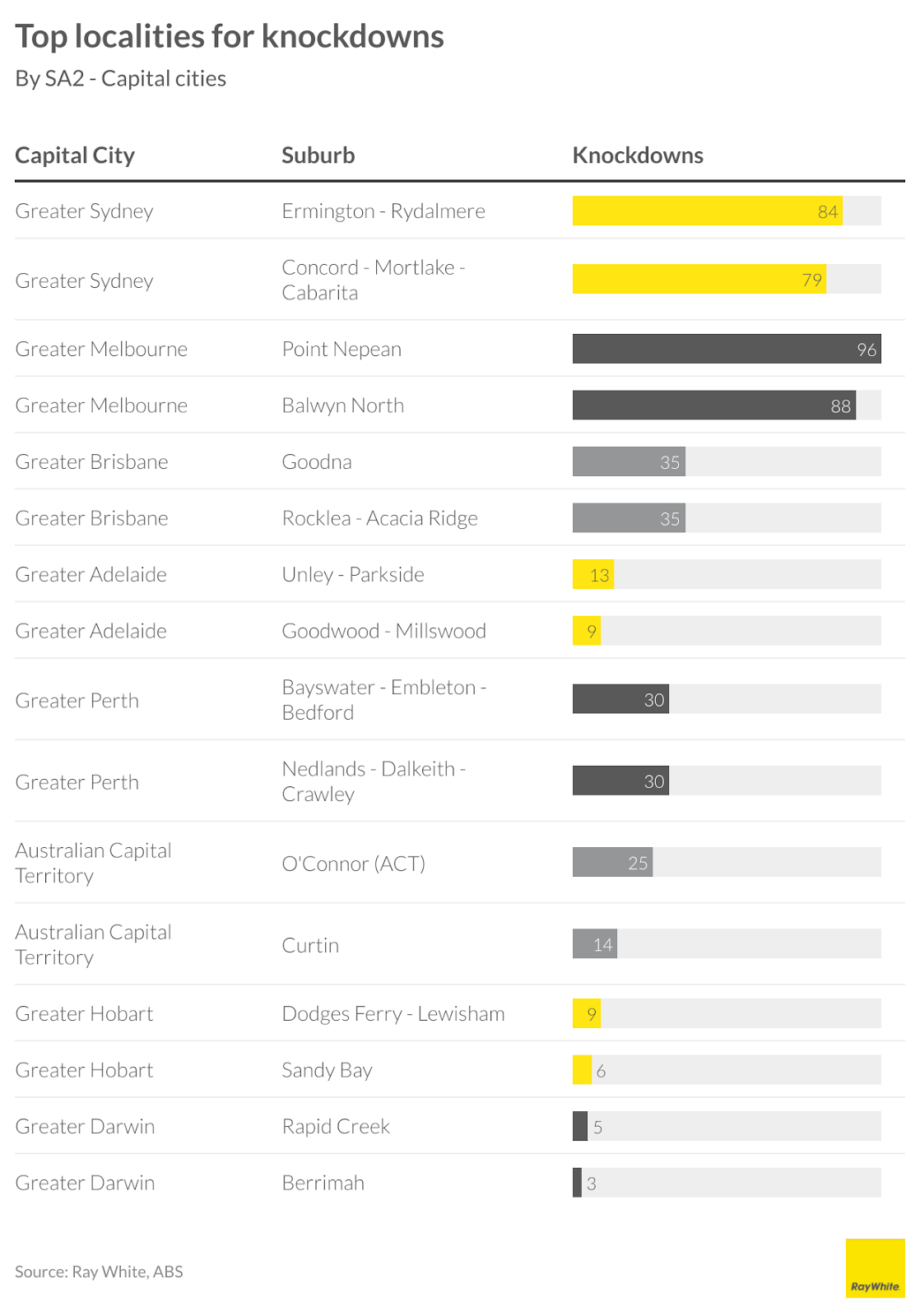 Knockdowns and rebuilds don’t always mean gentrification and rising prices