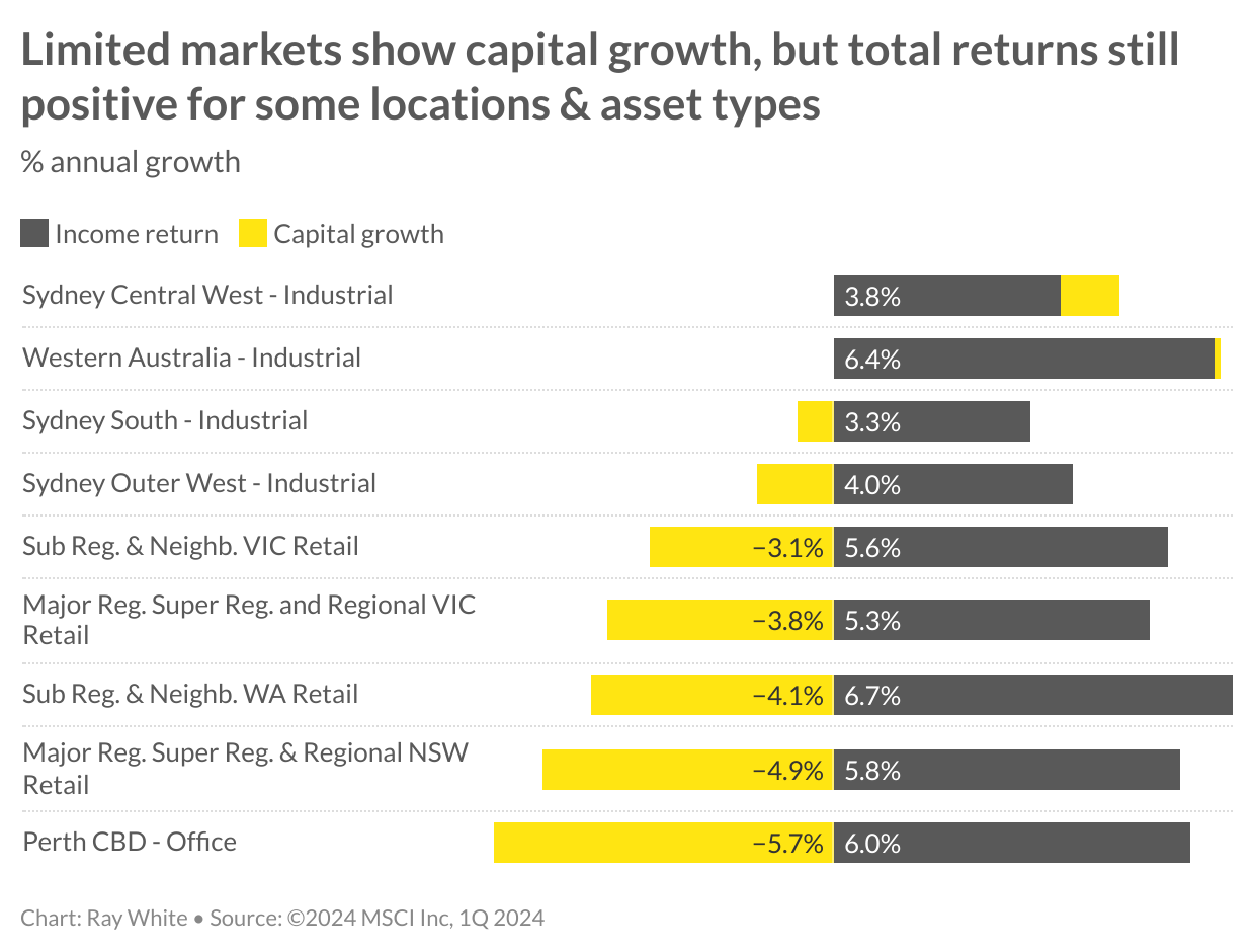 Commercial property capital growth slides